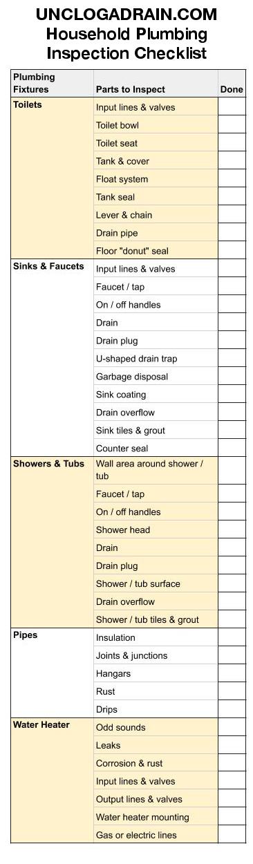 Household Plumbing Inspection Checklist - UnclogADrain.com
