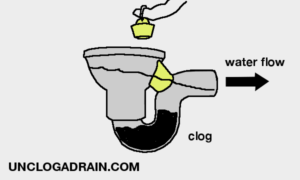 How To Unclog a Floor Drain? - UnclogADrain.com